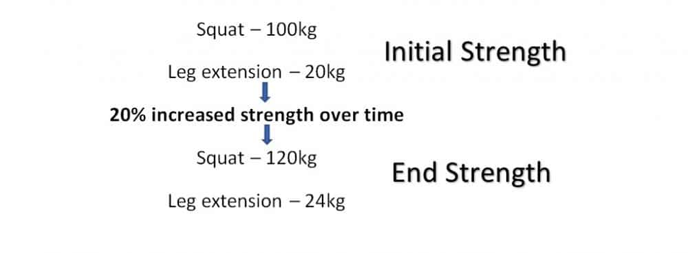 Exercise Selection: Choosing The Right Exercise To Match Your Goals ...